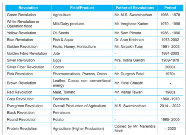 JAIIB Paper 1 Module A Chapter 3 - Sectors of the Indian Economy – The ...